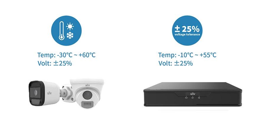 UNV High Resolution Analog Cameras - Uniview - Leader of AIoT Solution