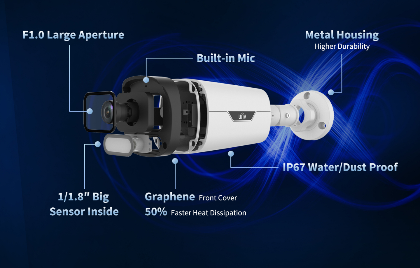 OwlView Series - Uniview - Leader of AIoT Solution